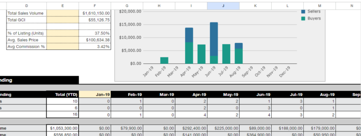 Real Estate Commission Tracker (With Template)